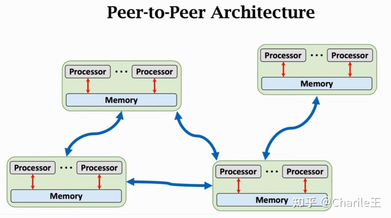 并行计算——Parallel Computing - 知乎