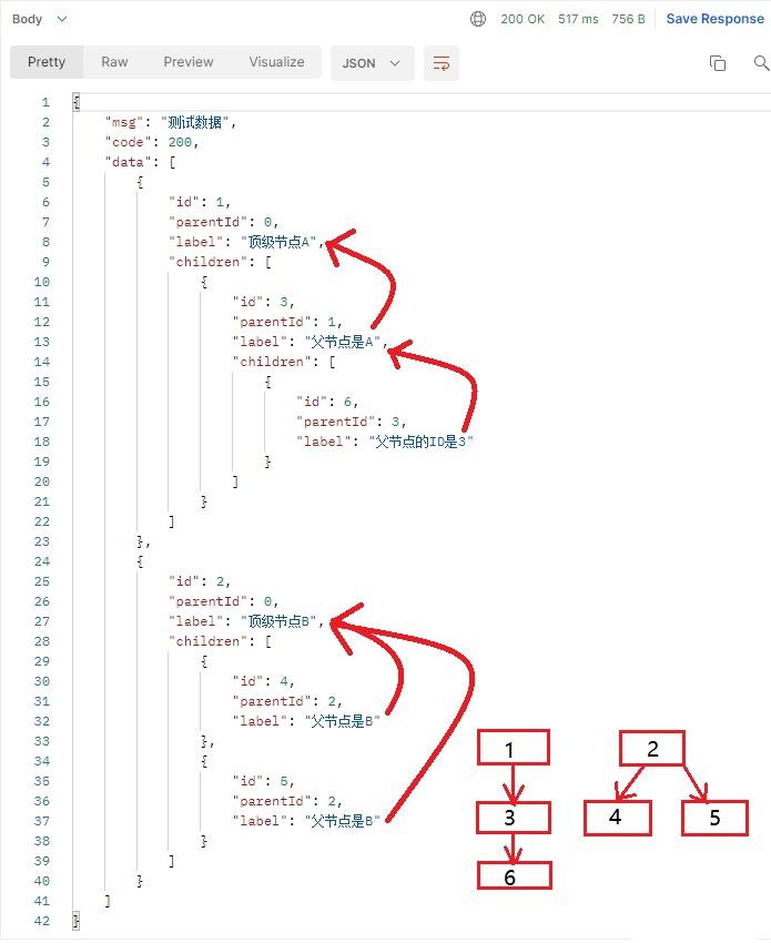 简单几步，快速实现封装多级树结构对象（Java版） - 知乎