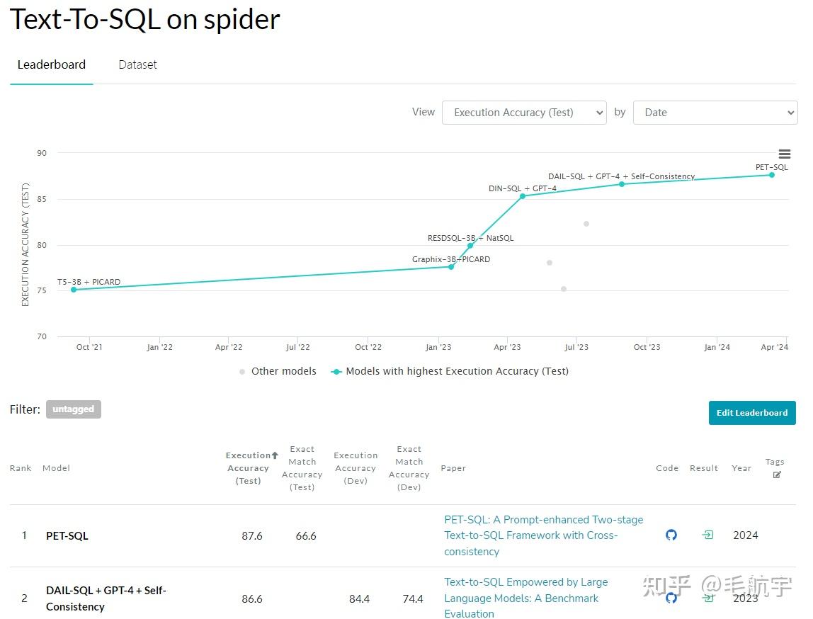 24年大模型潜力方向：大浪淘沙后的Text-to-SQL和Agent - 知乎