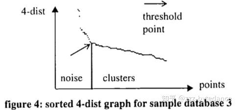 聚类算法 - 知乎