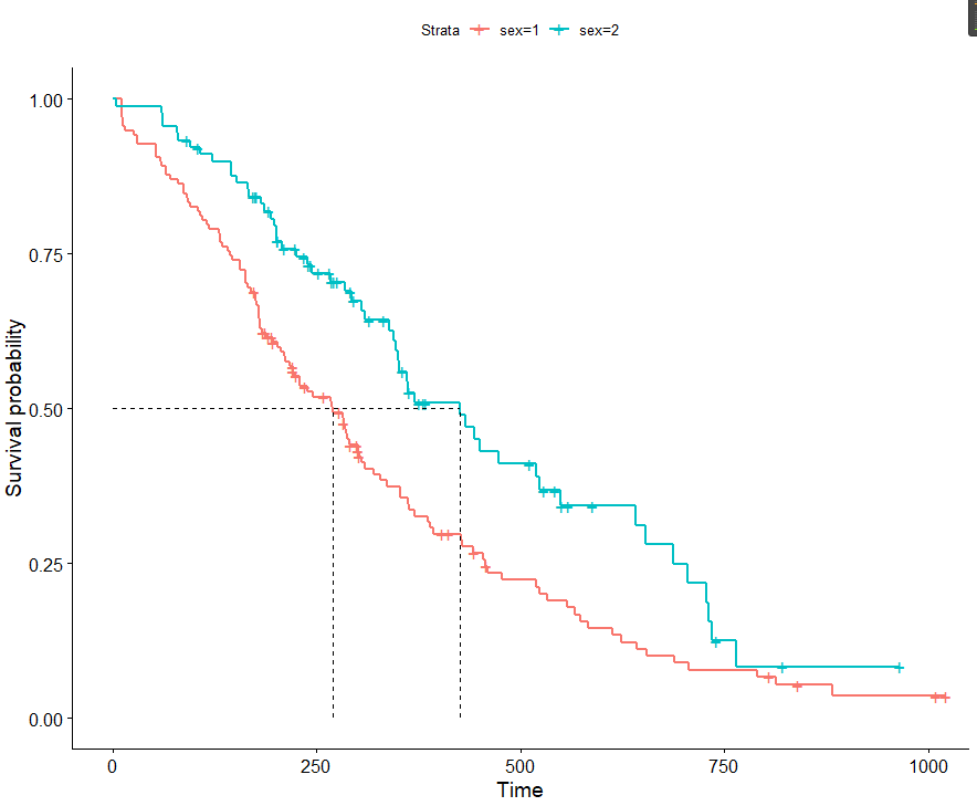 R语言统计与绘图：Kaplan-Meier生存曲线绘制 - 知乎