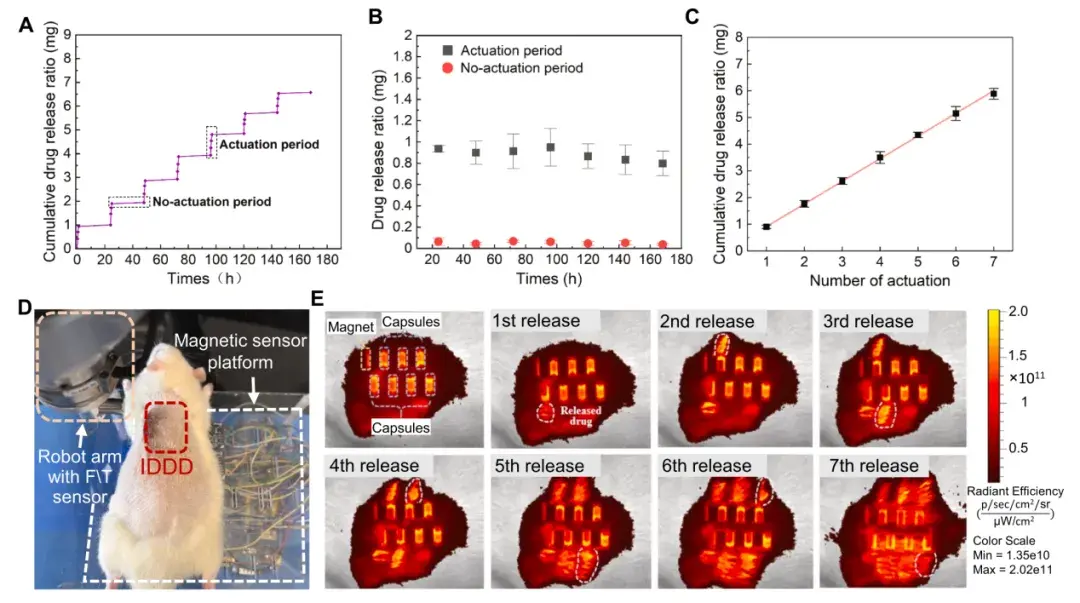 浙江大学《CEJ》：3D打印无源的数字化磁控式药物递送系统 - 知乎