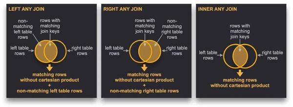 ClickHouse：对不同类型Join的支持 - 知乎