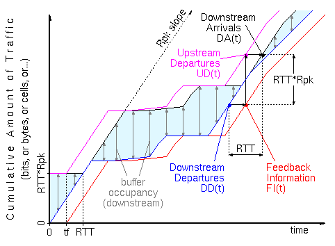 Packet Switch Architecture - 知乎