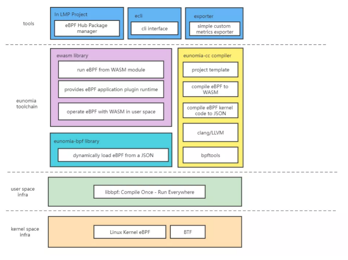 DatenLord前沿技术分享 No.9 - 知乎