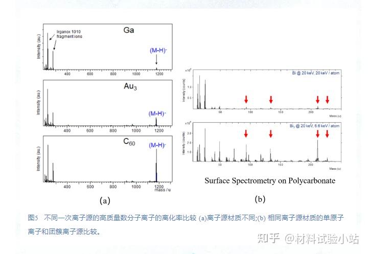 飞行时间二次离子质谱( TOF-SIMS) 分析技术 - 知乎
