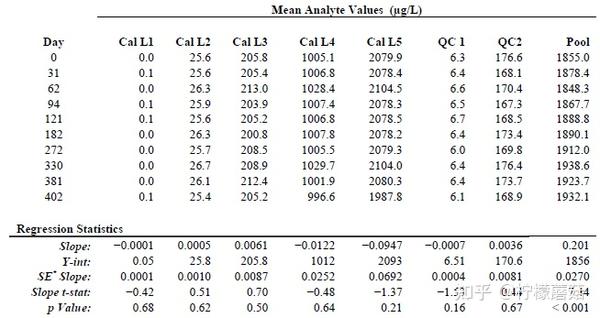 CLSI EP25 A 2009 Evaluation of Stability of In Vitro Diagnostic ...