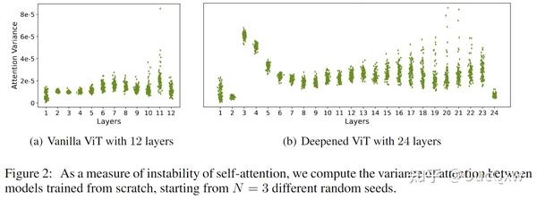HIVIT: A SIMPLER AND MORE EFFICIENT DESIGN OFHIERARCHICAL VISION ...