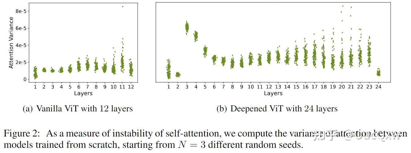 HIVIT: A SIMPLER AND MORE EFFICIENT DESIGN OFHIERARCHICAL VISION ...