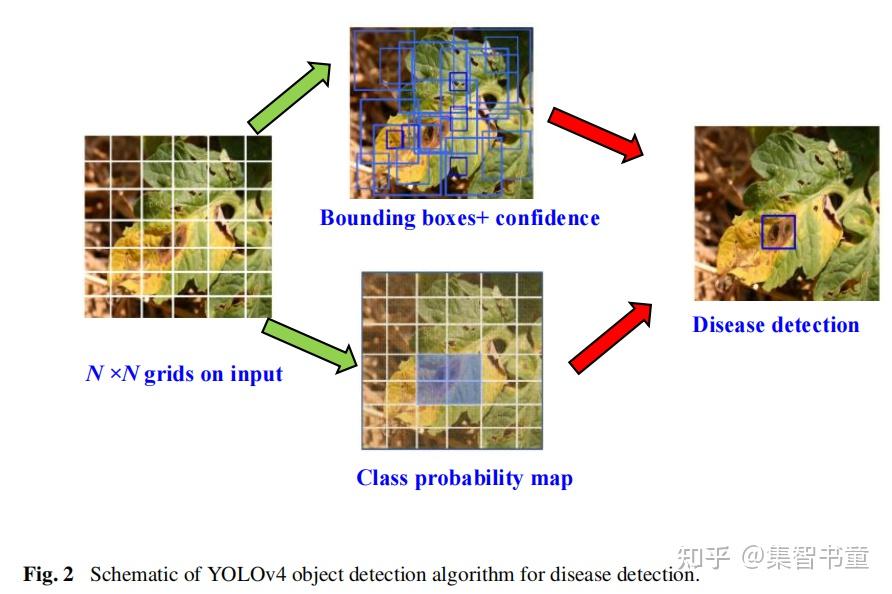 如何改进YOLOv4？ - 知乎