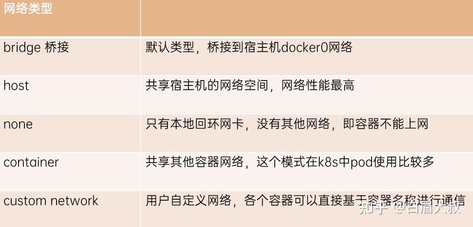 34-docker 桥接网络原理（新手必须掌握） - 知乎