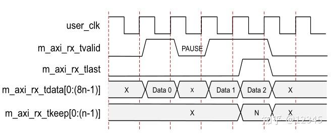 [FPGA/VerilogHDL/Xilinx]Aurora接口及协议 - 知乎