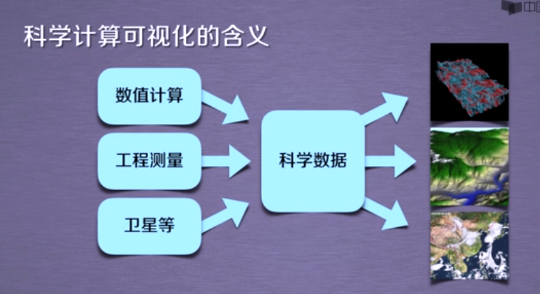 Python+VTK教程-TVTK入门 - 知乎
