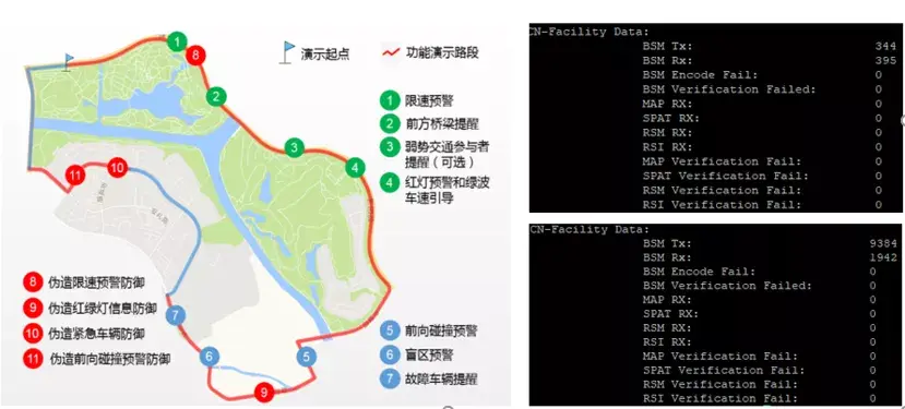 V2X测试系列——V2X应用场景仿真及开发流程 - 知乎