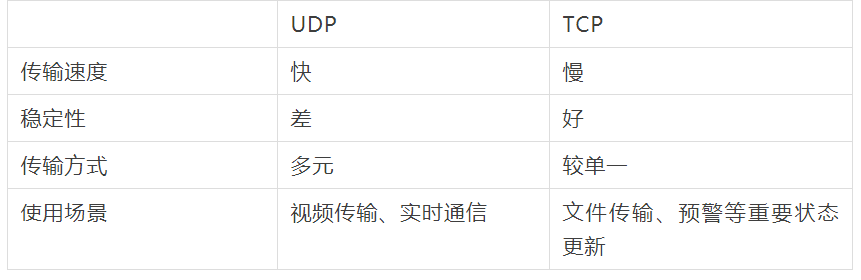 RTSP、RTMP、HLS流媒体协议的区别与联系（视觉AI相关知识必备） - 知乎