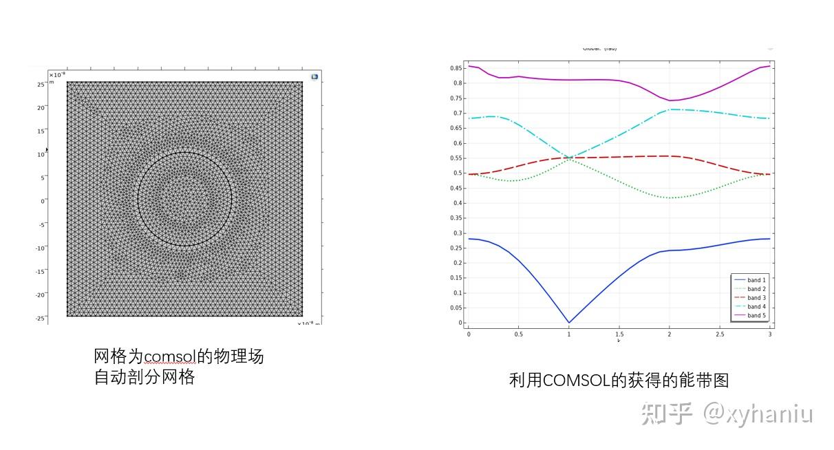利用COMSOL进行能带计算的一点微小的经验 - 知乎