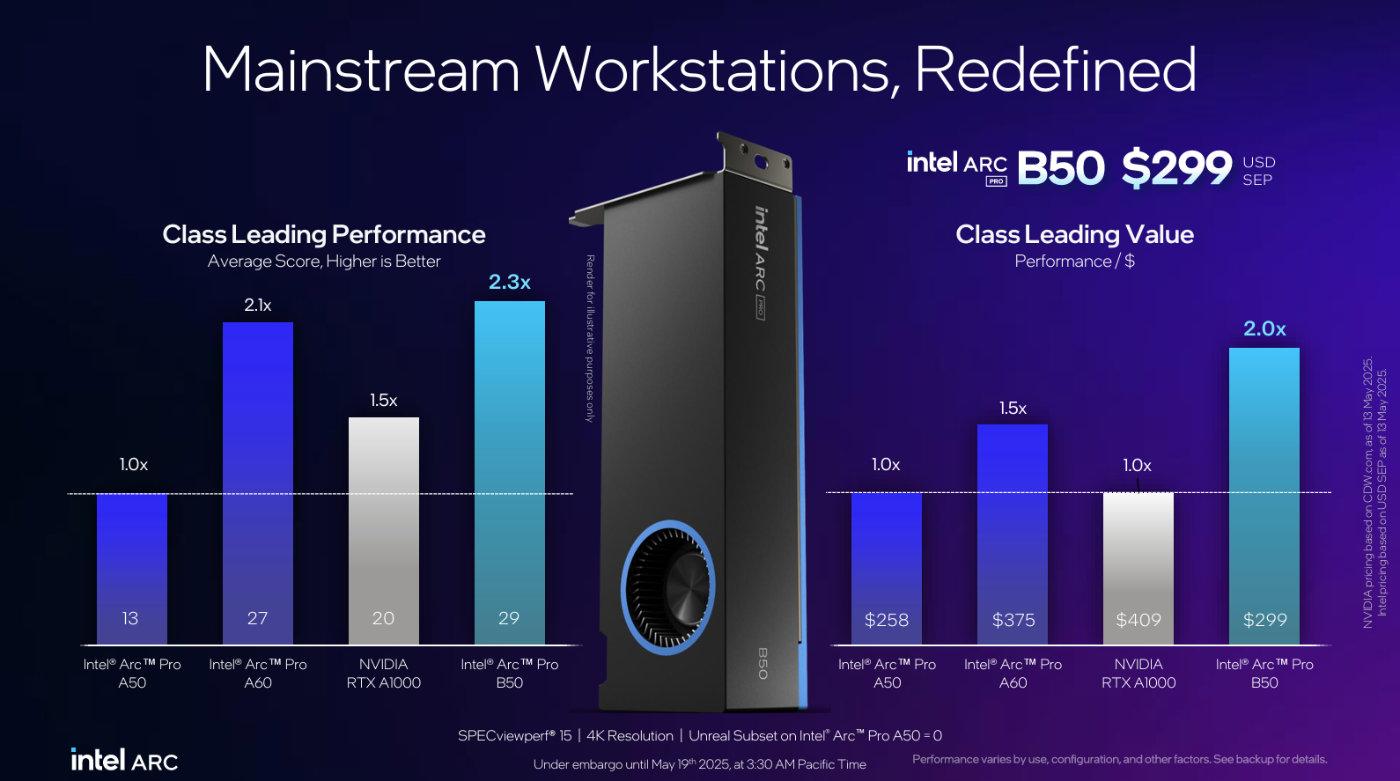 COMPUTEX 2025：英特尔锐炫Pro B60、锐炫Pro B50发布，打造AI性价比利器 - 知乎