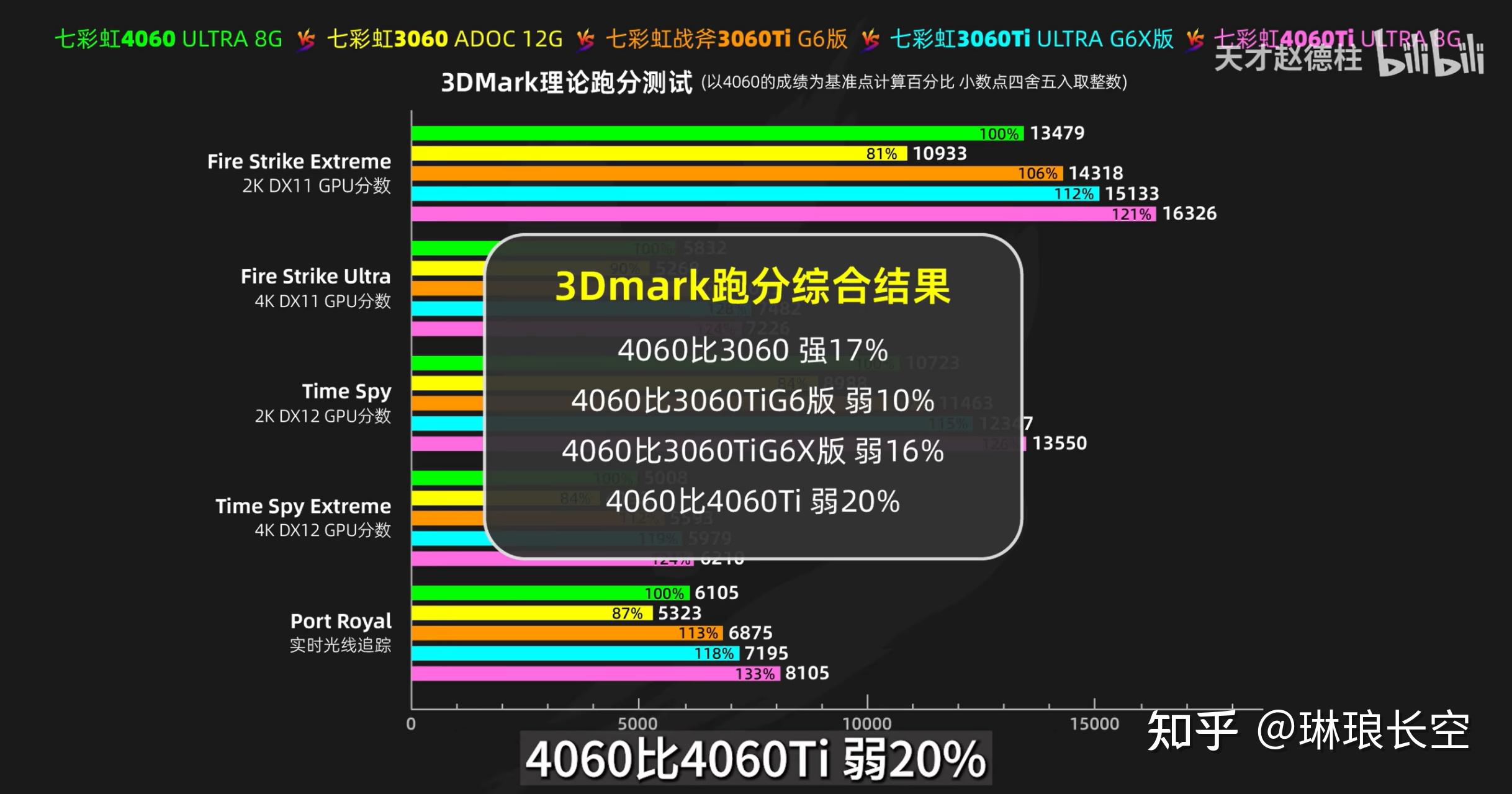 4060首发即破发两百! 406 全网性能评测总结 6月29日显卡价格及数码资讯 - 知乎