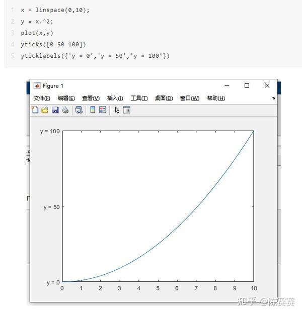 Matlab修改坐标轴的文字xticks和yticks - 知乎