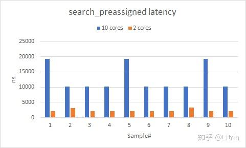 OpenMP设置导致的Faiss多线程性能问题