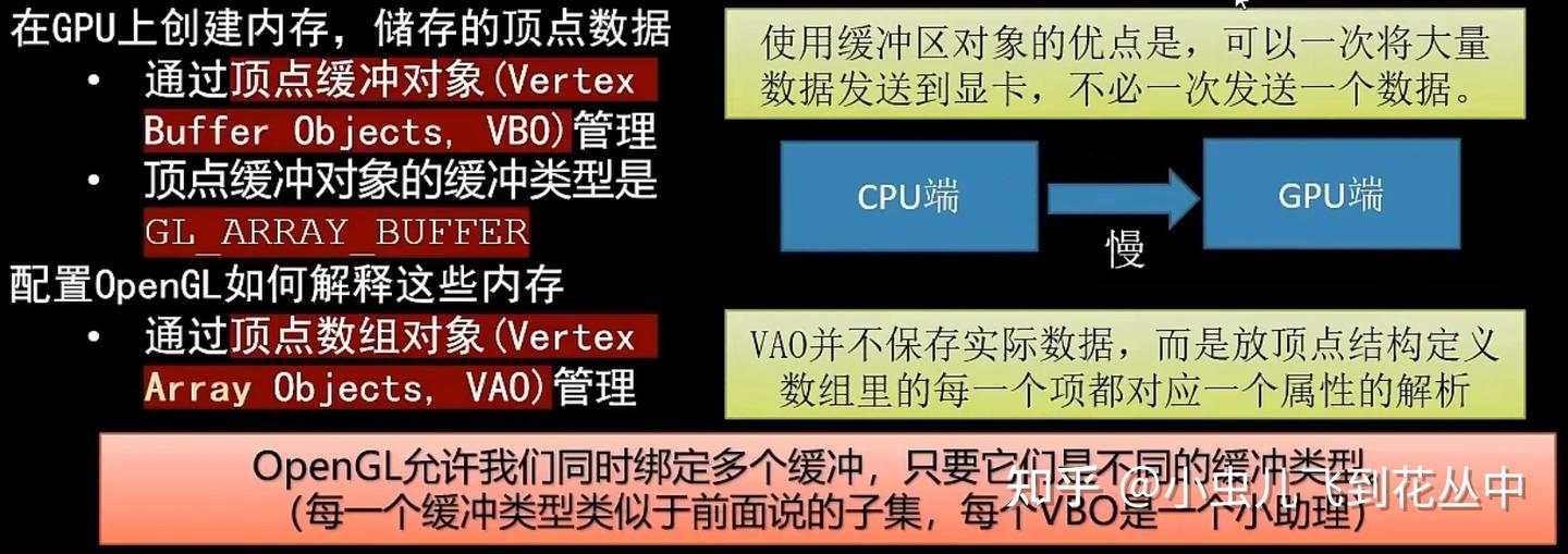 OpenGL渲染管线-笔记 - 知乎