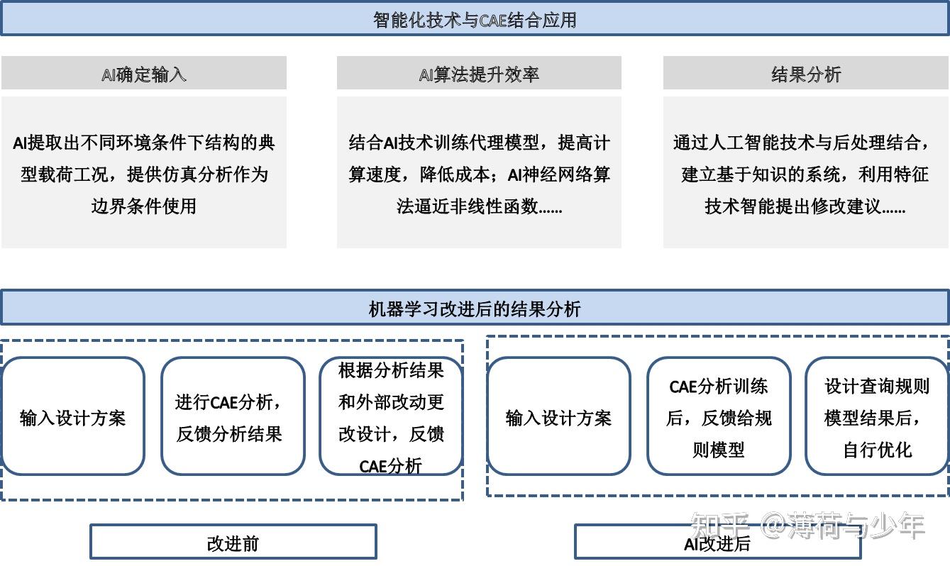 工业软件研究—CAE - 知乎