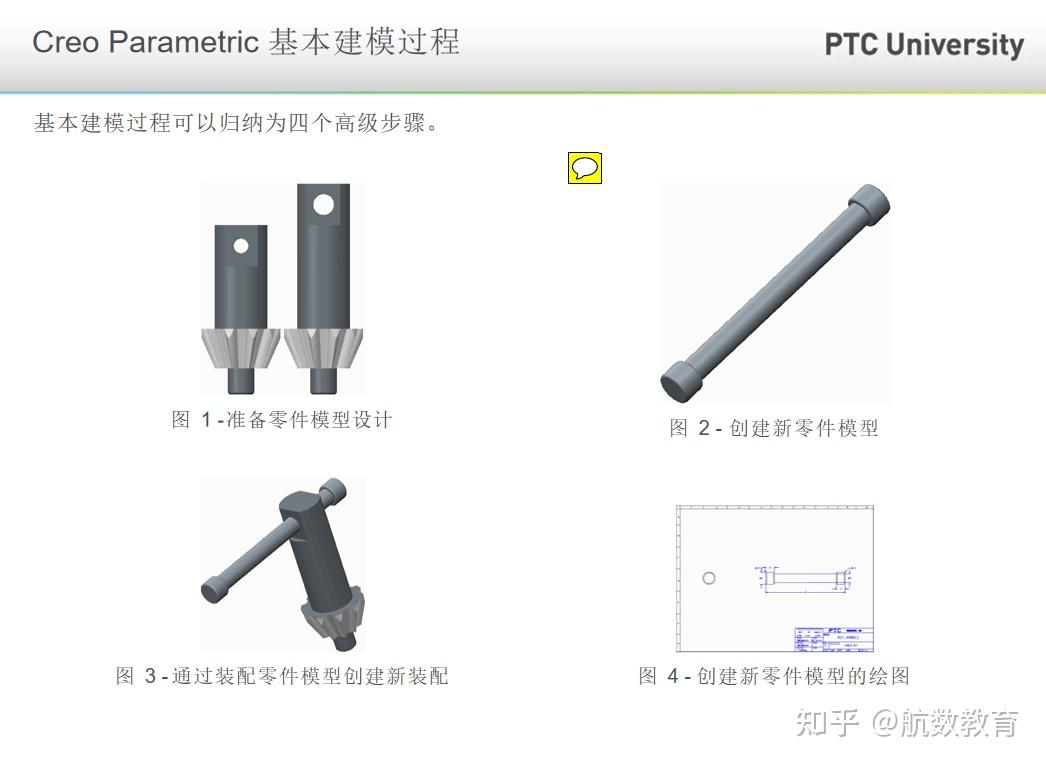 【分享】PTC《 Creo Parametric 2.0简介》 培训课件271pages - 知乎