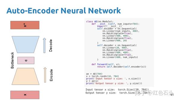 72 页 PPT，带你梳理神经网络完整架构（含 PyTorch 实现代码片段） - 知乎
