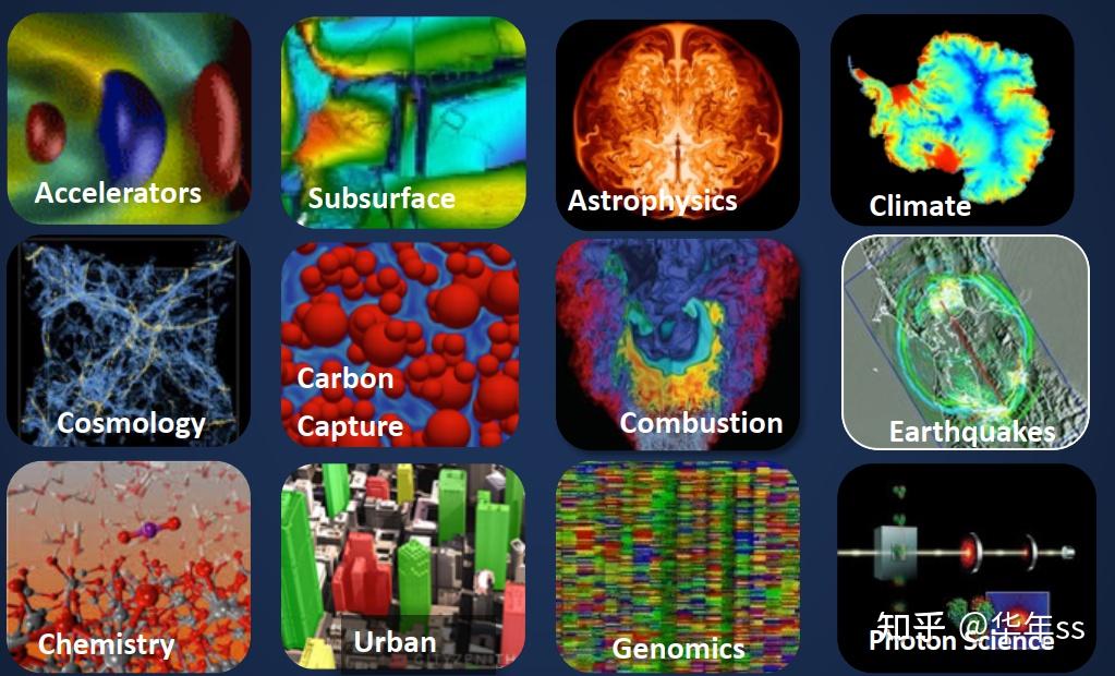 UCB CS267 并行计算机应用 第一讲 引言 - 知乎