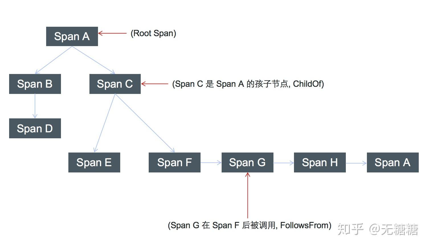 Skywalking分布式追踪与监控：起始篇 - 知乎