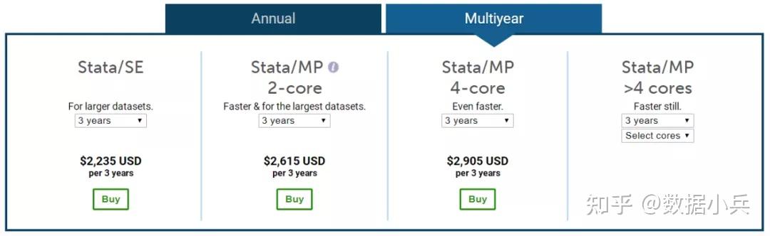 Stata的正版官方报价是多少？ - 知乎