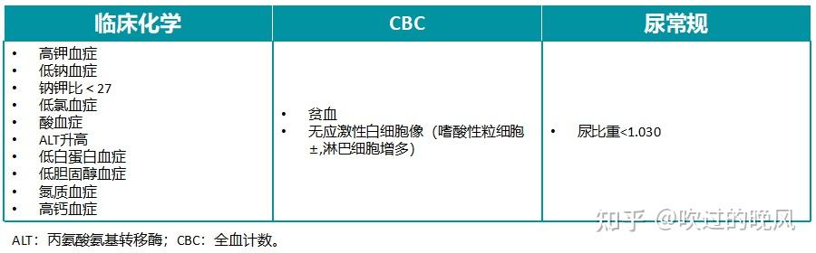 2023AAHA精选犬猫内分泌疾病指南 - 知乎