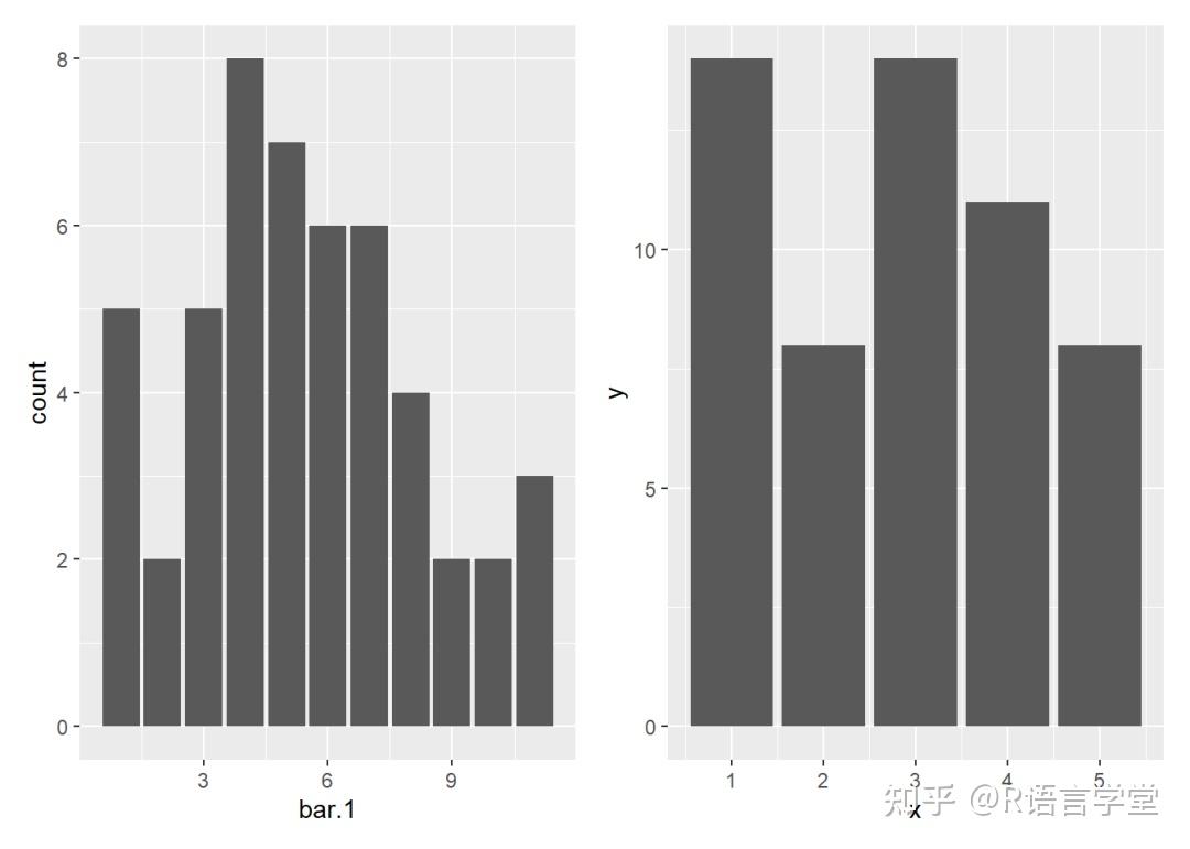 Ggplot2 统计变换与柱形图、直方图、密度图 知乎 