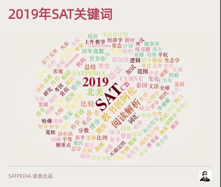 2019年SAT全年考情回顾及总结 【阅读篇】 - 知乎