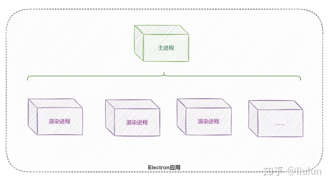 Electron是什么以及可以做什么 - 知乎