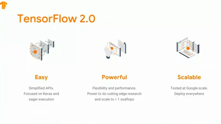 TensorFlow 2.0 新鲜出炉！新版本，新架构，新特性 - 知乎