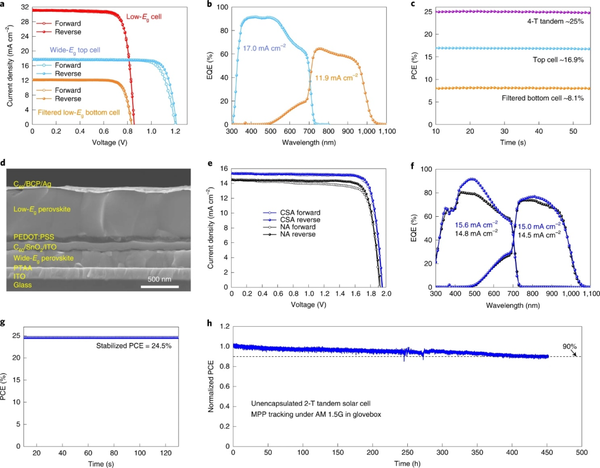 李孝峰/赵德威等Nat. Energy: 高质量钙钛矿，成就高性能太阳电池 - 知乎