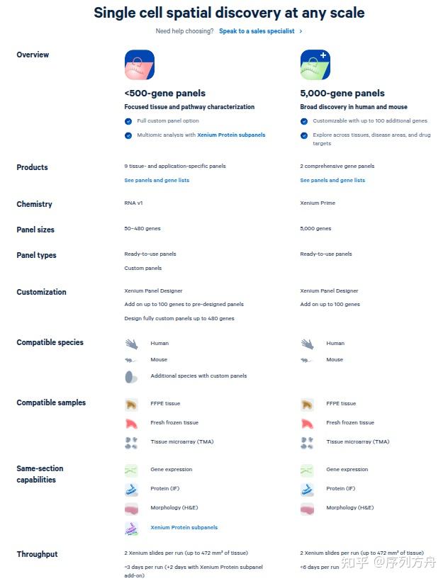 10x Genomics Xenium技术原理：开启空间转录组学新纪元 - 知乎