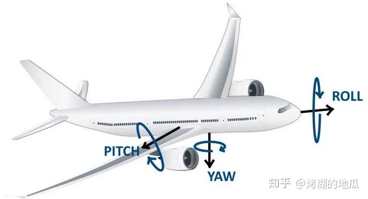 IMU介绍及ROS2读取IMU数据实践 - 知乎
