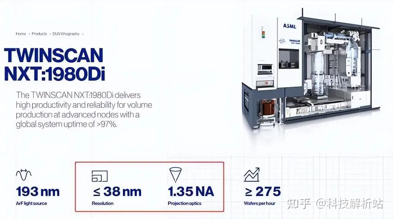 官方消息证实，我国已具备DUVi整机集成能力！支持7纳米制程工艺 - 知乎