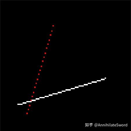 TinyRenderer 学习笔记 (上) - 知乎