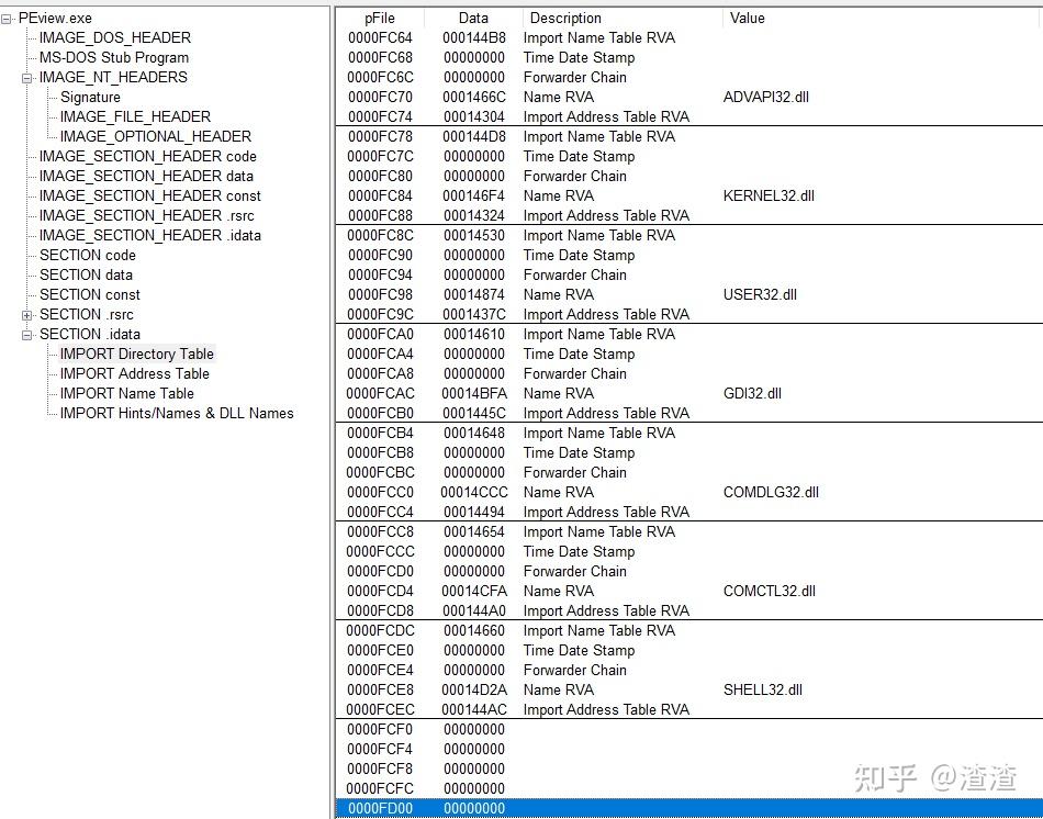 使用 PEView 查看 PE 文件二进制内容 + UPX 壳 PE 格式浅析 - 知乎