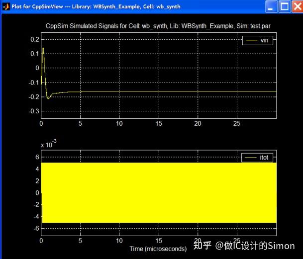 CppSim 2 - 宽带小数频综设计 - 知乎