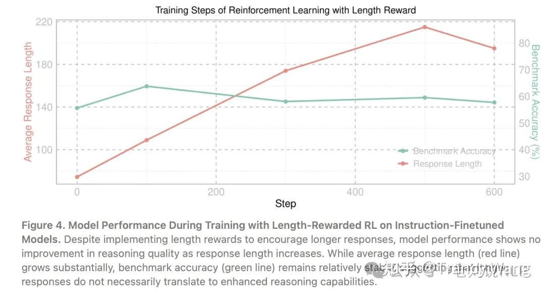 Agent or SFT or RL ? 9个多模态R1推理开源项目核心思路解析 - 知乎