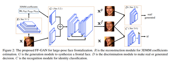 脸部转正！GAN能否让侧颜杀手、小猪佩奇真容无处遁形？ - 知乎