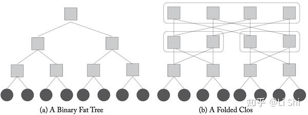 《片上网络》笔记（三）：拓扑结构 - 知乎