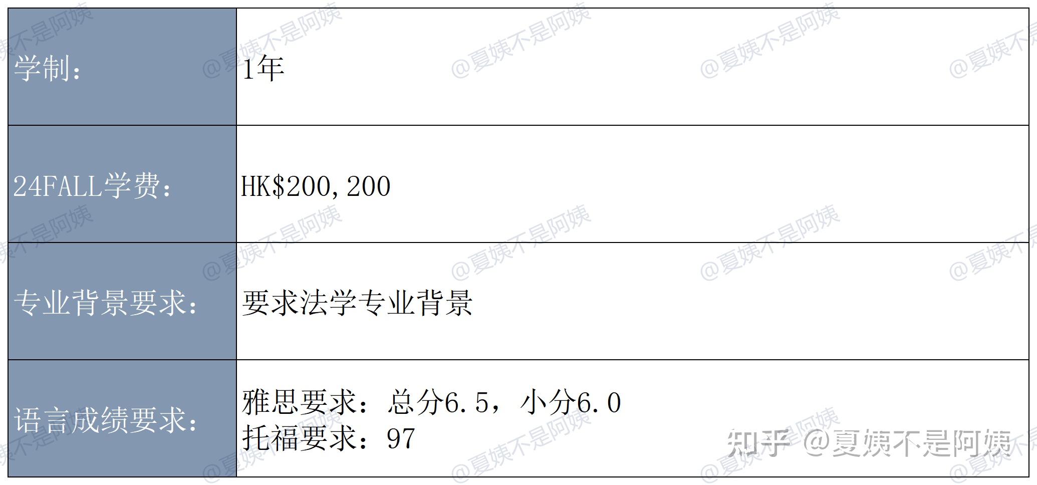 24FALL | 港大法学院申请要求+offer案例 - 知乎