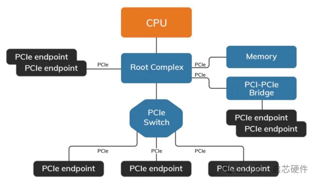一文读懂PCIe的RC模式和EP模式的区别和应用案例 - 知乎
