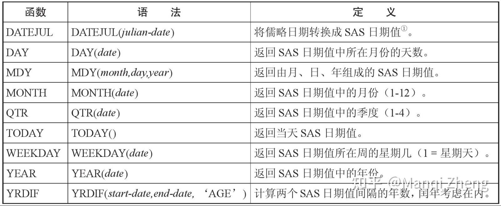 SAS | 日期的使用 - 知乎