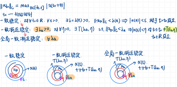 时滞系统理论背景笔记 Time-delay System Theory Background - 知乎